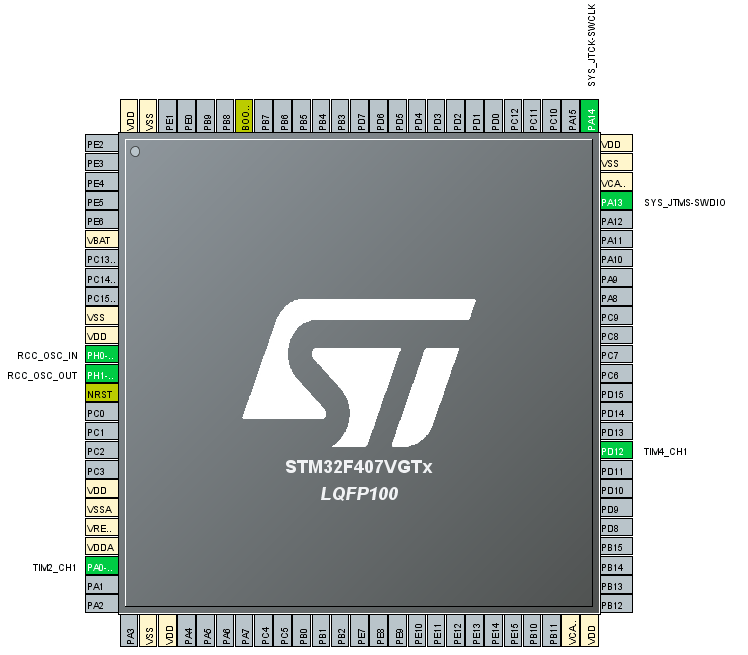 STM32F4 Discovery İle Sinyal Üreteci – Salih's Space